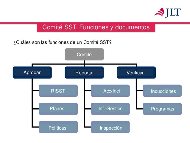 Comité de sst en el marco de la ley sst