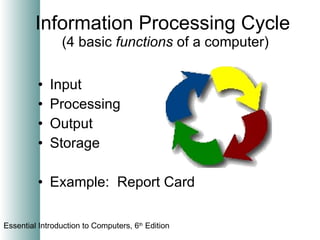 Intro to Computers | PPT