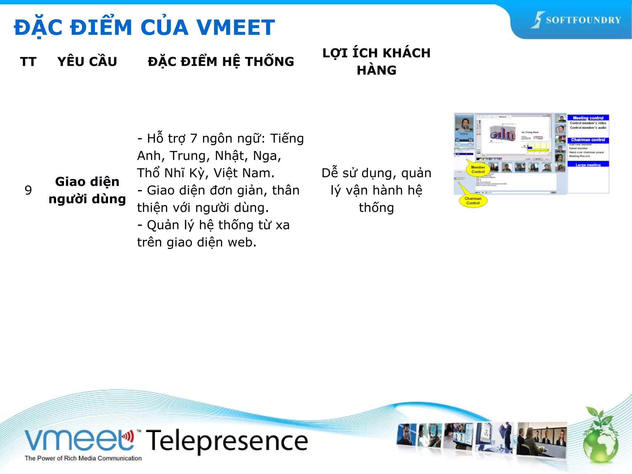hoptructuyen.net.vn - VMeet UC | PPT