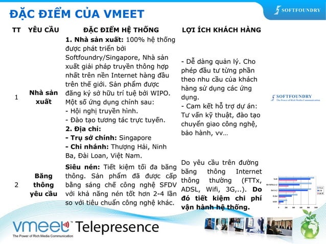 hoptructuyen.net.vn - VMeet UC | PPT