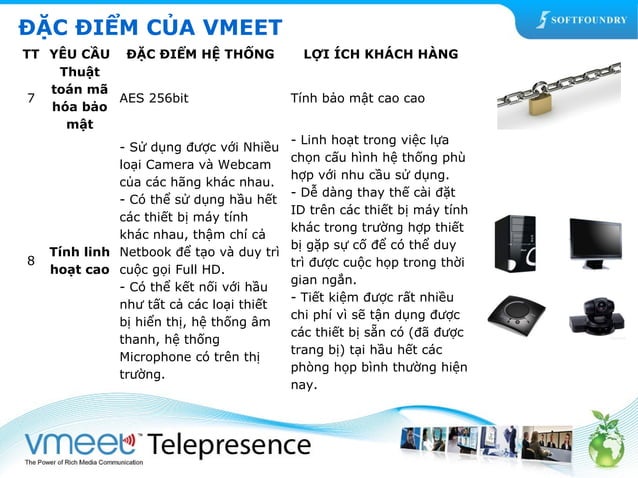 hoptructuyen.net.vn - VMeet UC | PPT