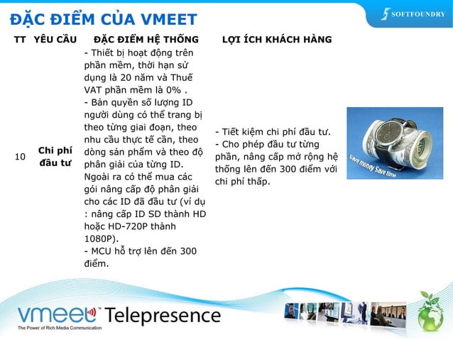 hoptructuyen.net.vn - VMeet UC | PPT