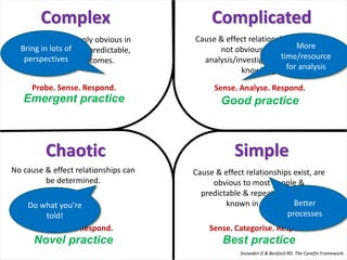 CCG transforming care programme | PPT