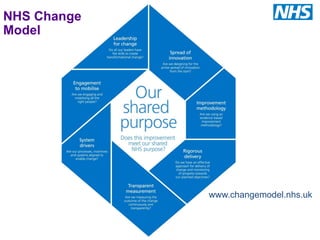 CCG transforming care programme | PPT