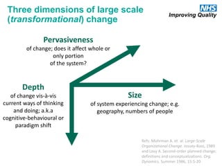 CCG transforming care programme | PPT