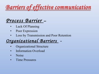 Communication and Its Barrier (Google) | PPT