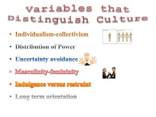 Comm.in classroom pres. | PPT