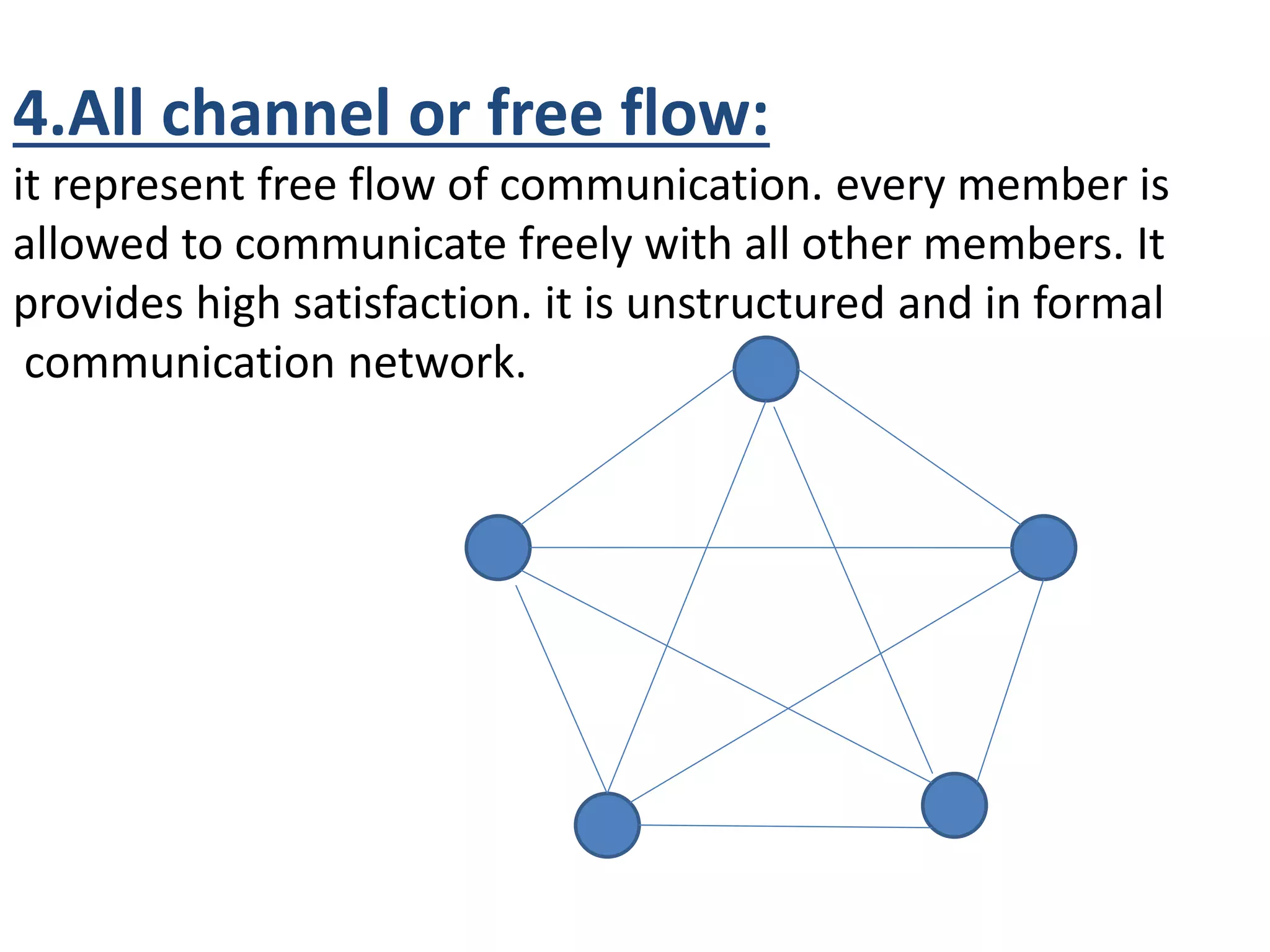 Communication networks and barriers in communication | PPTX