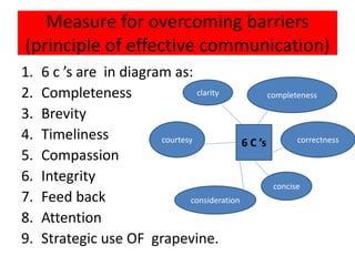 Communication networks and barriers in communication | PPTX