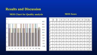 Maithili Text-to-Speech | PPT