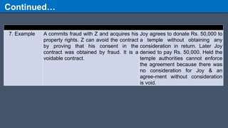 formation of contract act 1872 and its objectives | PPTX