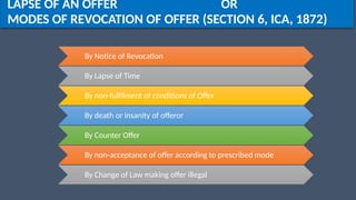 offer and acceptance, process of formation | PPTX