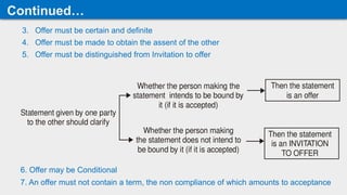 offer and acceptance, process of formation | PPTX