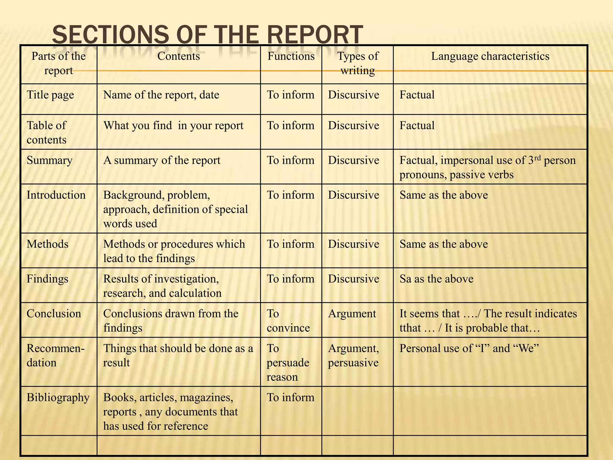 REPORT WRITTING | PPTX
