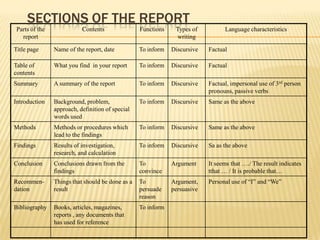 REPORT WRITTING | PPTX
