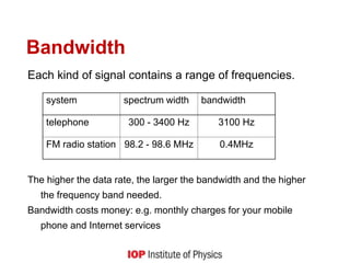 Basic of Communication System, Dsescribe | PPT