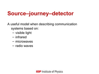 Electronic Communication system kennedy.ppt