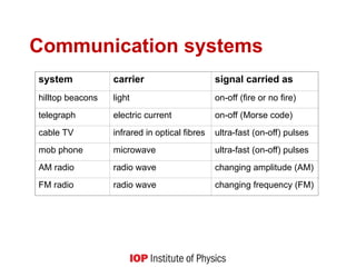 introductio to Communication system (1).ppt