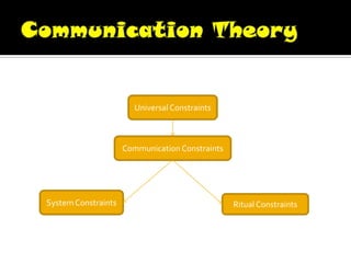 Communication theory | PPT