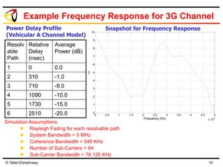 COMM 1001 Modulation & Coding Lecture 9.ppt