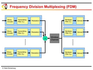 COMM 1001 Modulation & Coding Lecture 9.ppt