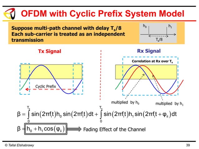 Comm 1001 Modulation And Coding Lecture 9 Ppt