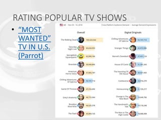 WCC COMM 101 CHAPTER #8 TELEVISION | PPT