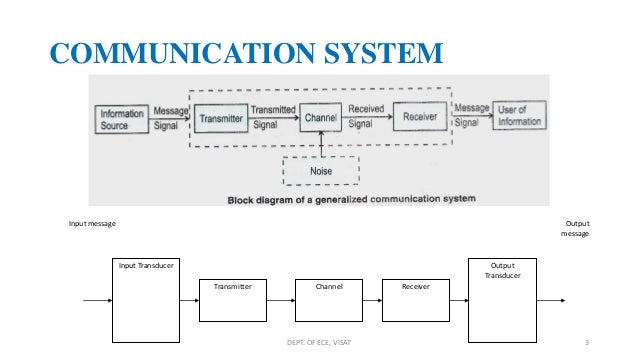 Physics Class 12 Communication Powerpoint presentation