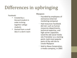 Facebook Vs. Myspace | PPT