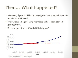 Facebook Vs. Myspace | PPT