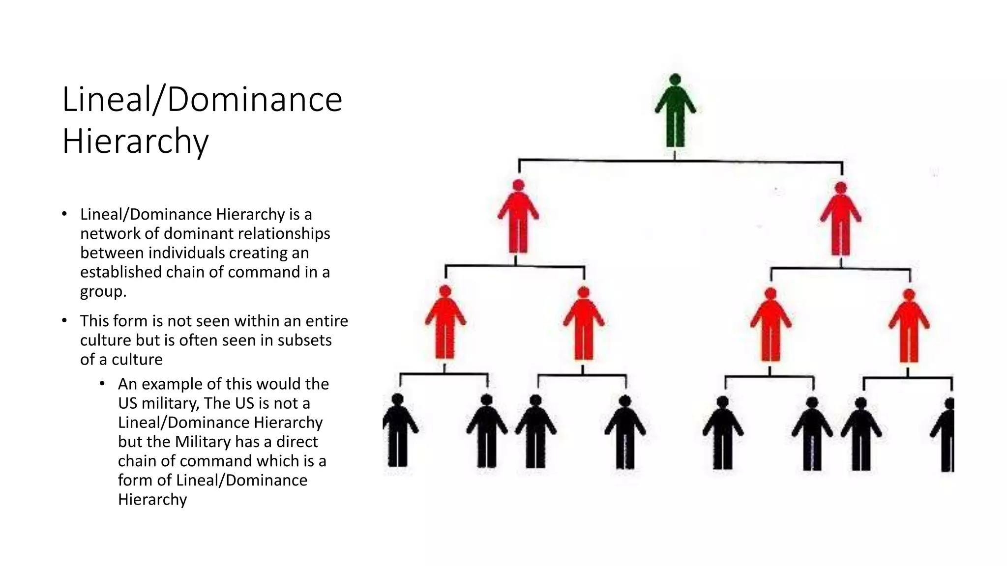Relational Orientation Pptx Islam Religion And Spirituality