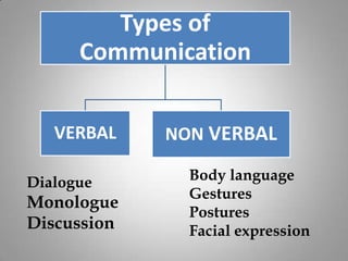 Communication barriers | PPT
