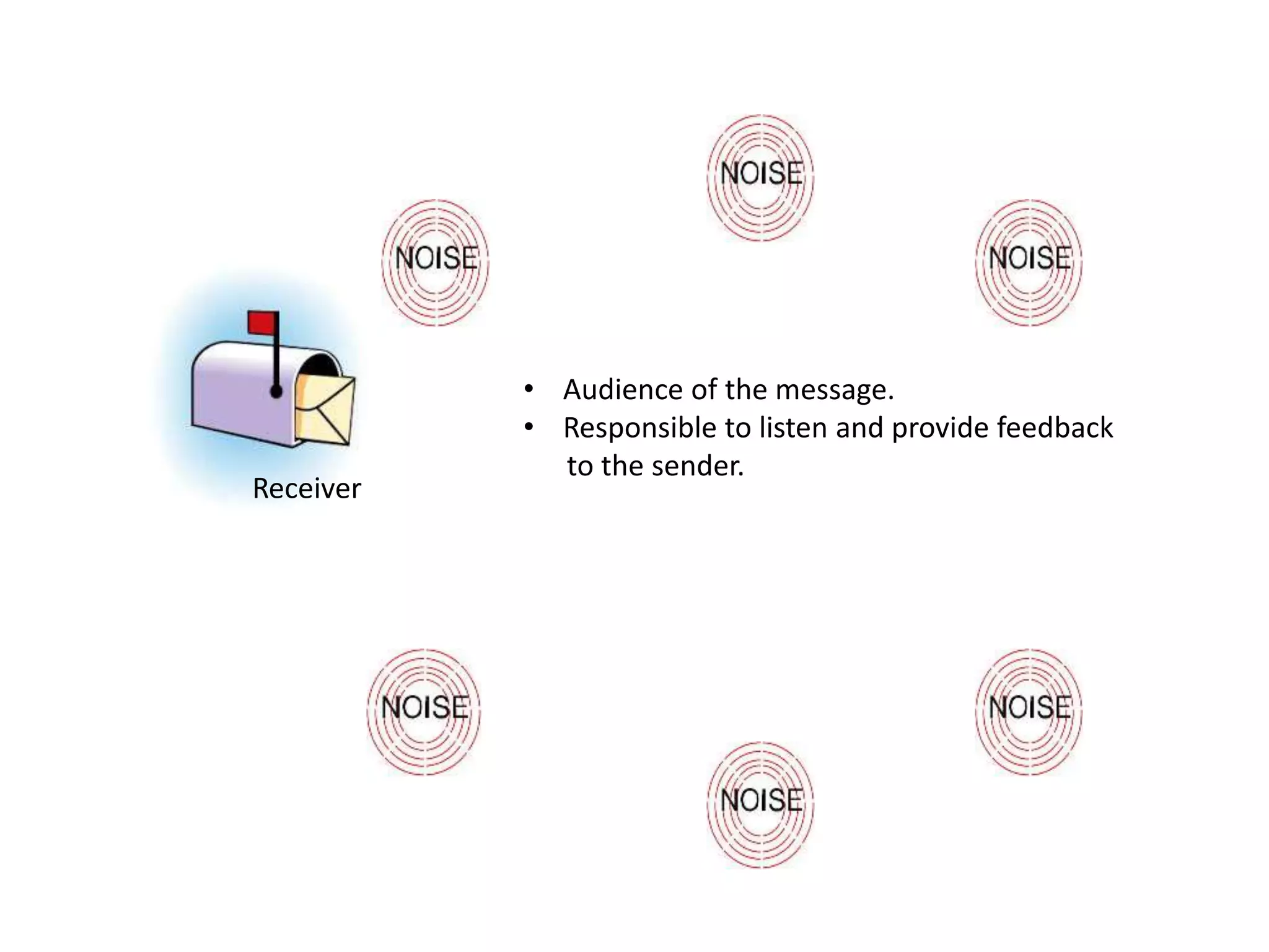 Defining Communication and the Transmission Model of Communication | PPTX