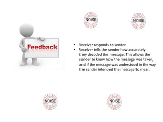 Defining Communication and the Transmission Model of Communication | PPT