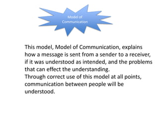 Defining Communication and the Transmission Model of Communication | PPT