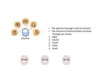 Defining Communication and the Transmission Model of Communication | PPTX