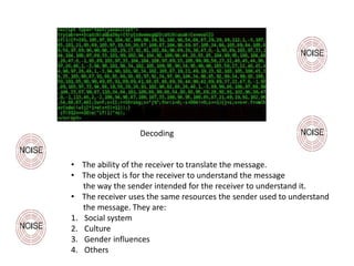 Defining Communication and the Transmission Model of Communication | PPT