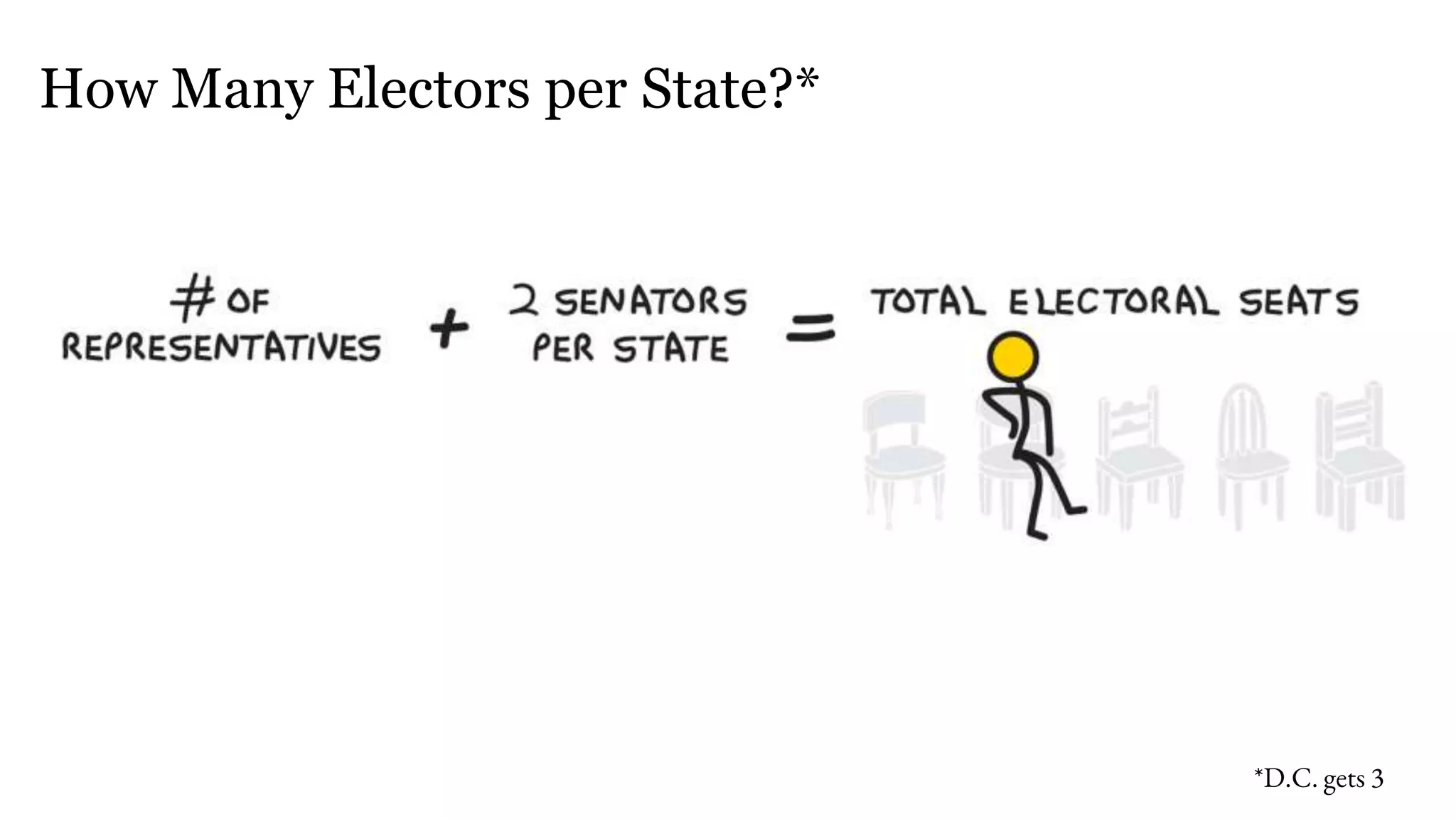 Abolish the Electoral College | PPT