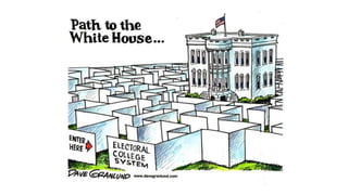 Abolish the Electoral College | PPT
