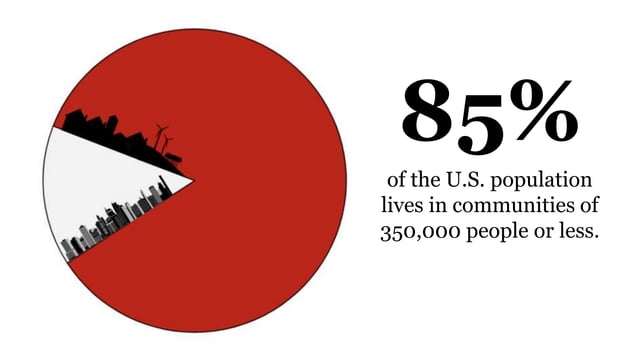 Abolish the Electoral College | PPT