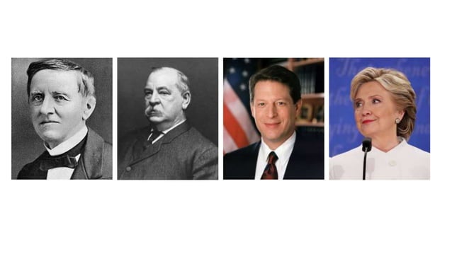 Abolish the Electoral College | PPT