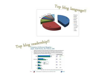 Introduction to our Japan wiki | PDF | Technology & Computing