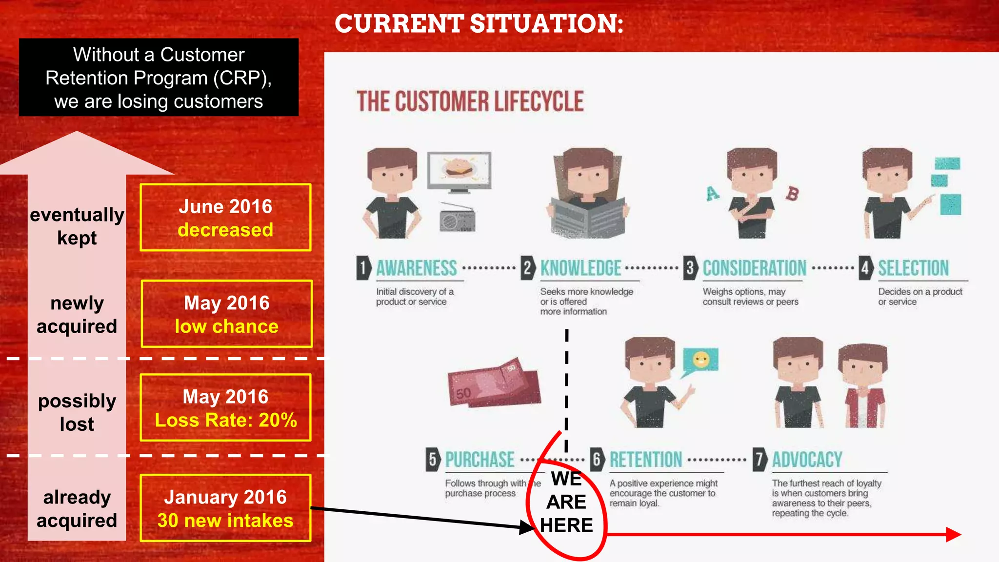 RMIT English Program | PPT