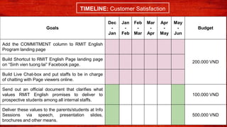RMIT English Program | PPT