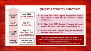 RMIT English Program | PPT