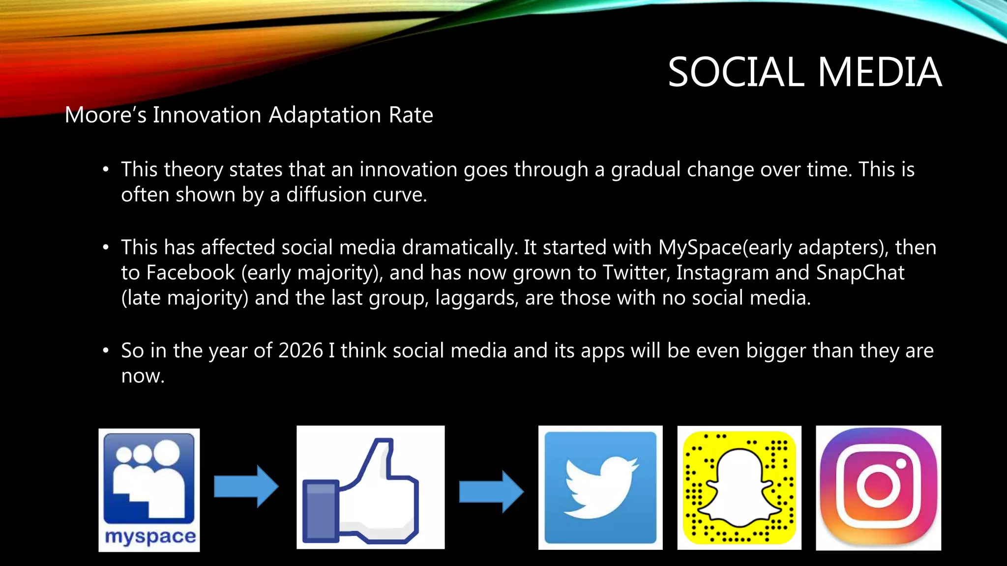 Comm 303 final project | PPTX | Social Networking | Internet