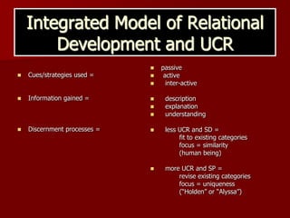 Interpersonal Communication and Relational Development Theories | PPTX