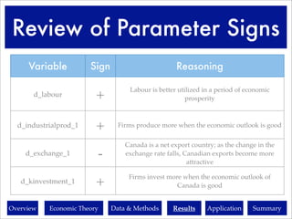 Forecasting the Recession | PPT