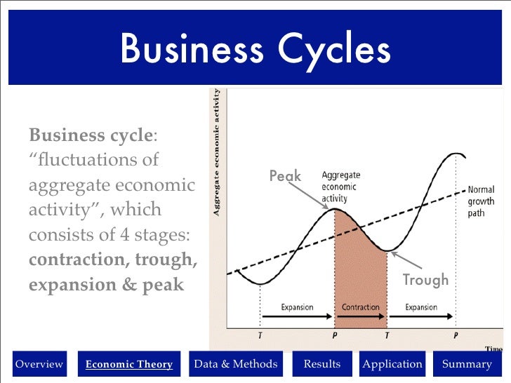 Forecasting the Recession