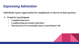 Effective Flirting Behaviors in College Students | PDF